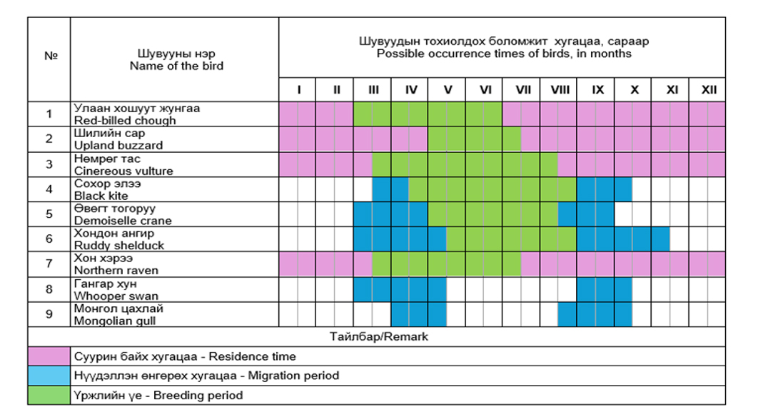 Aedrome/Heliport ZMCK