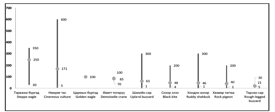 Aedrome/Heliport ZMCK